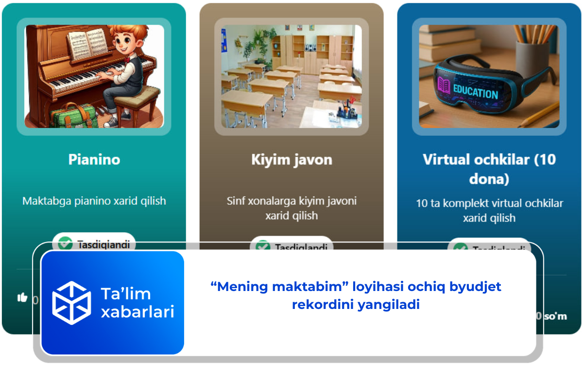“Mening maktabim” loyihasi ochiq byudjet rekordini yangiladi - Ta’lim ...
