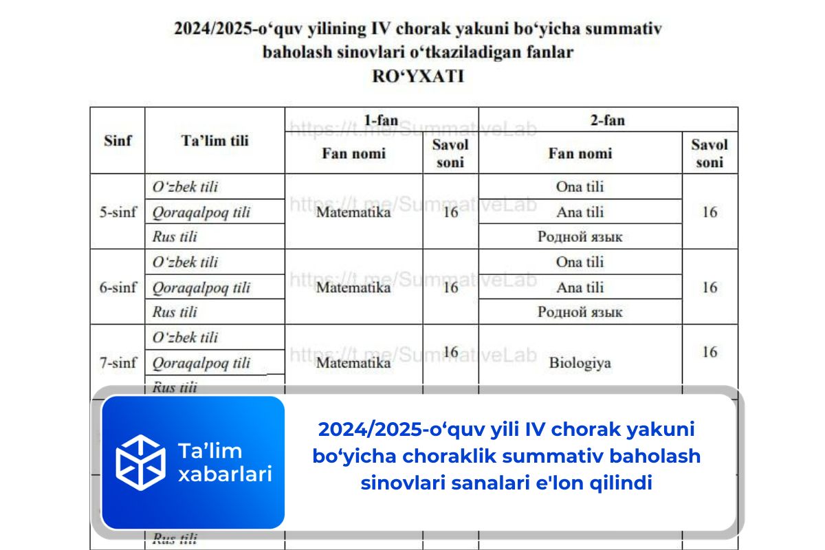 2024/2025-o‘quv yili IV chorak yakuni bo‘yicha choraklik summativ baholash sinovlari sanalari e ...