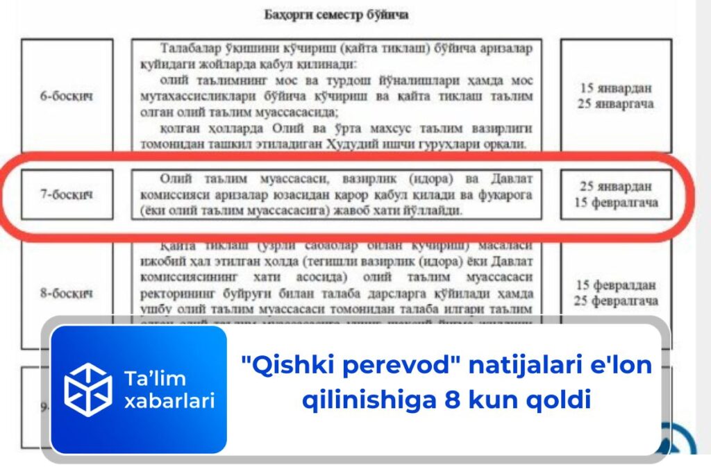 "Qishki perevod" natijalari e'lon qilinishiga 8 kun qoldi - Ta’lim ...