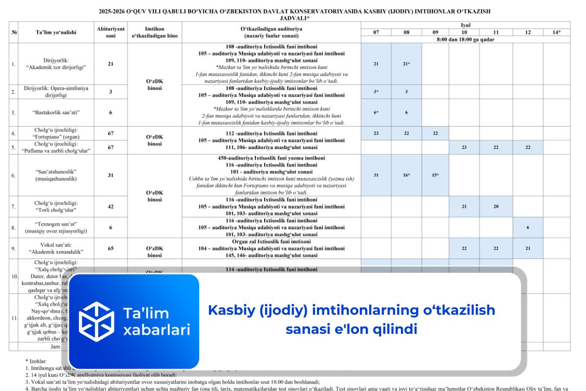 Kasbiy (ijodiy) imtihonlarning o‘tkazilish sanasi e'lon qilindi - Ta’lim xabarlari