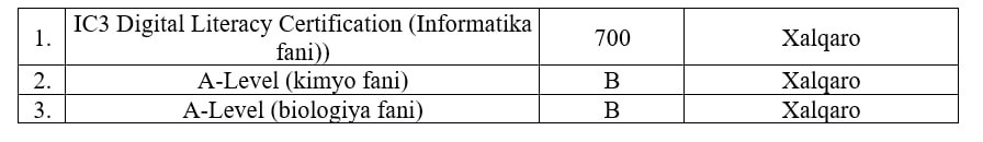 Endi TKT, TESOL, TEFL va TESL sertifikatlari ishga qabul qilishda ...